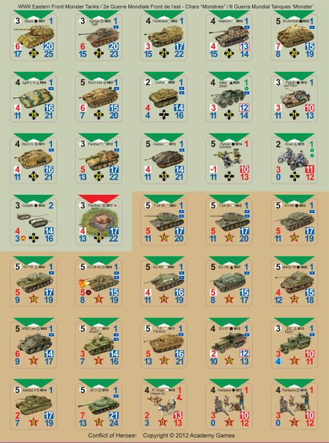 I Finally got to use some Monster Tank counters! | Conflict of Heroes ...