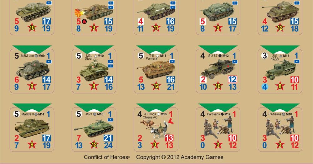 Conflict of Heroes: Monster Tanks of the Eastern Front | Board Game ...