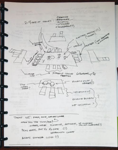 My Game Design Process So Far Part 1 Narrow Gate Games Scott