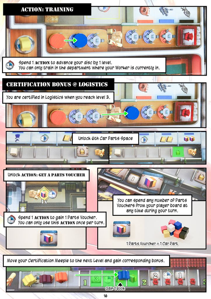 Nice Sandra's Quick Start Guide to Kanban: Automotive Revolution | Kanban: Driver's Edition