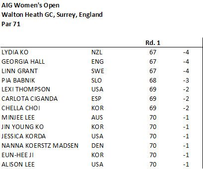 LPGA Tour 2023: Event 10: AIG Women's Open, Walton Heath, England | Trickylight SportsView