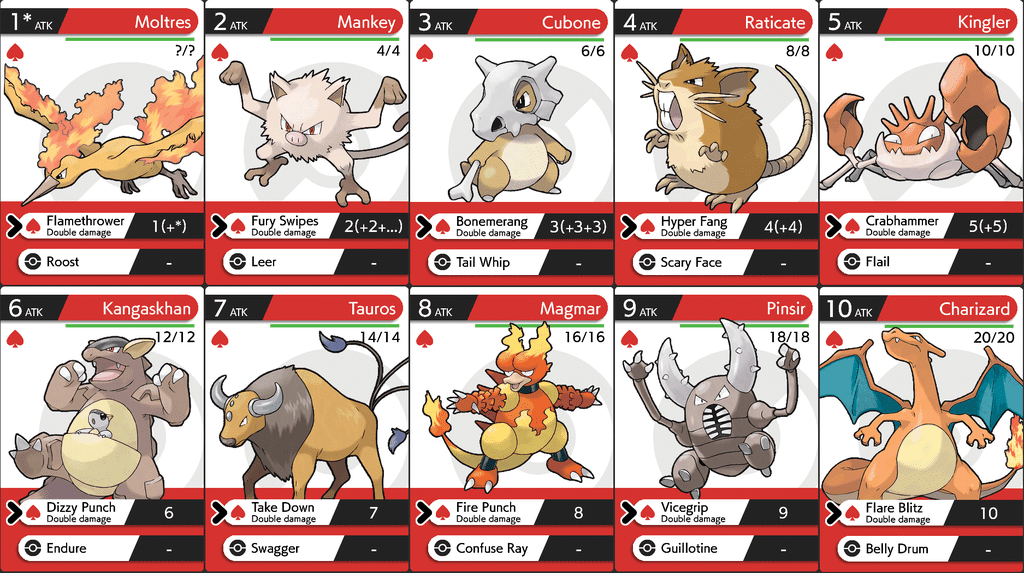 cubone evolution chart
