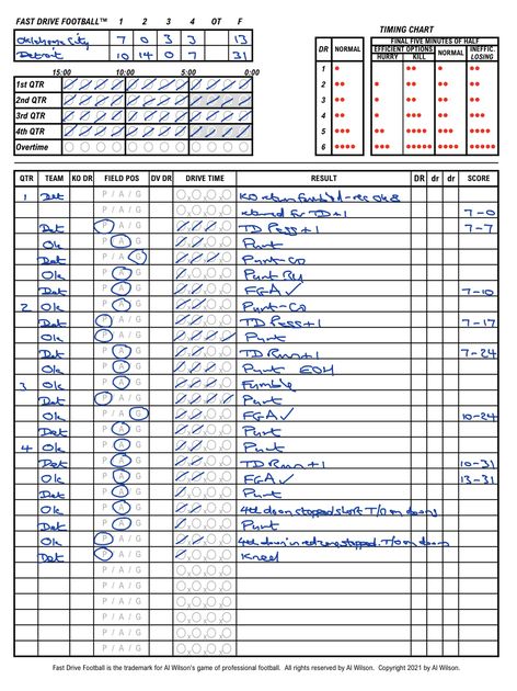 Fast Drive Football: Football America 2023 - Week 17 | Trickylight ...