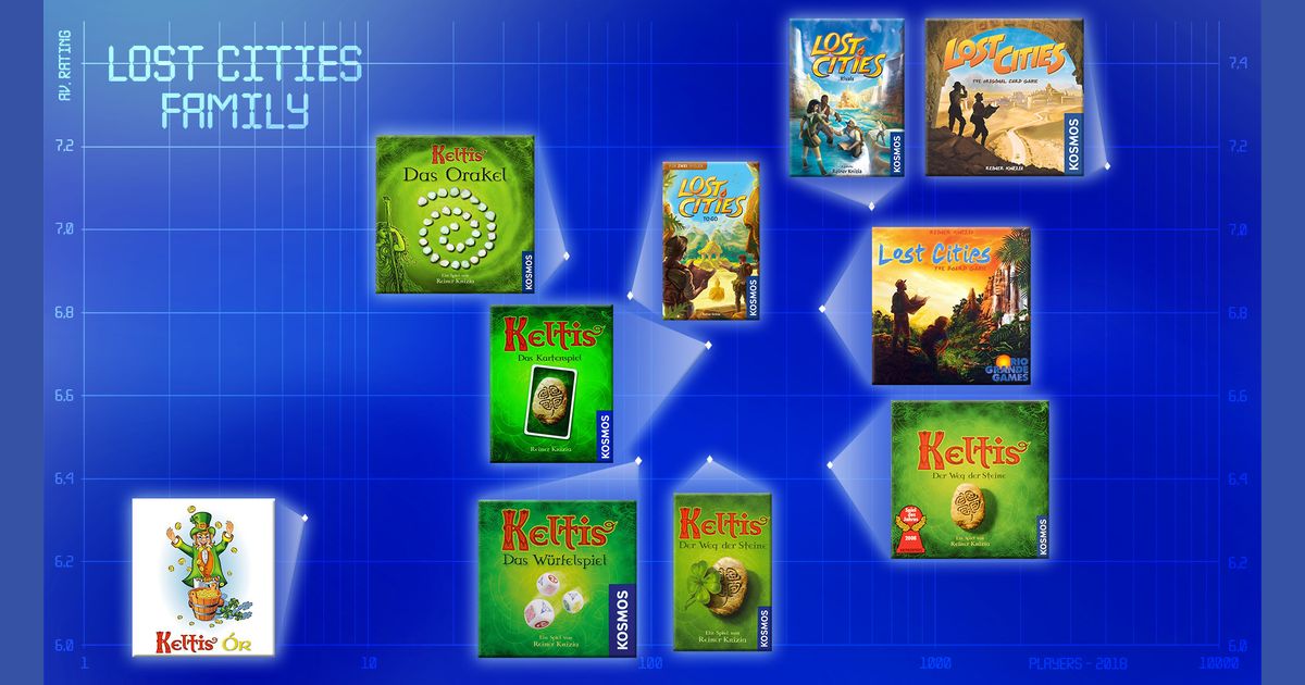 Lost Cities Family | All for your games ♛ - CLOSED | BoardGameGeek