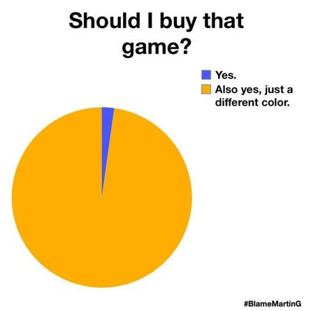 High level cost-benefit analysis chart | Mostly Harmless | RPGGeek