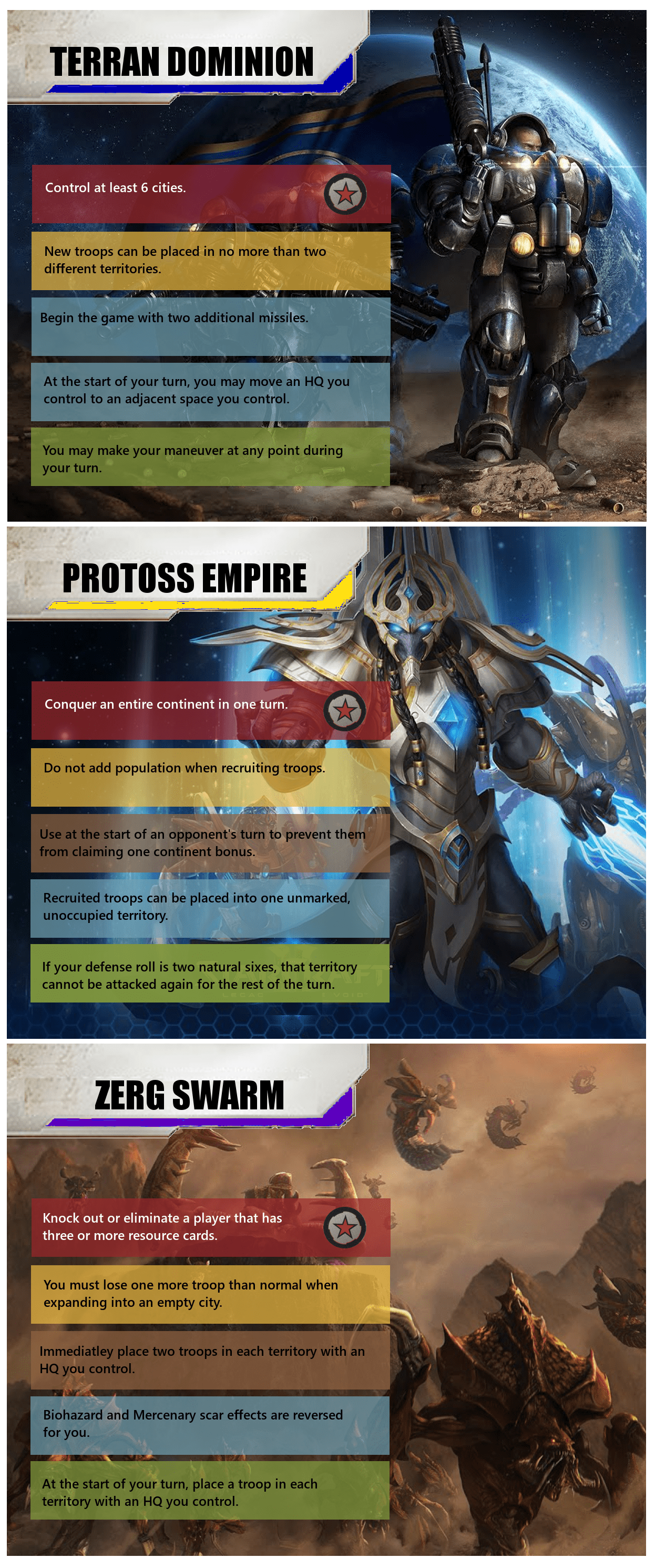 StarCraft faction for Risk: Legacy | Risk Legacy