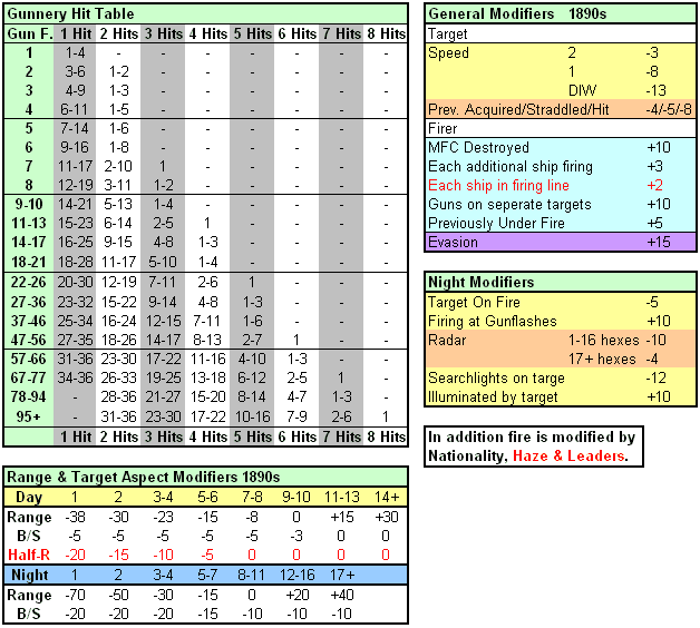 Battleship Boxing | The Royal Navy