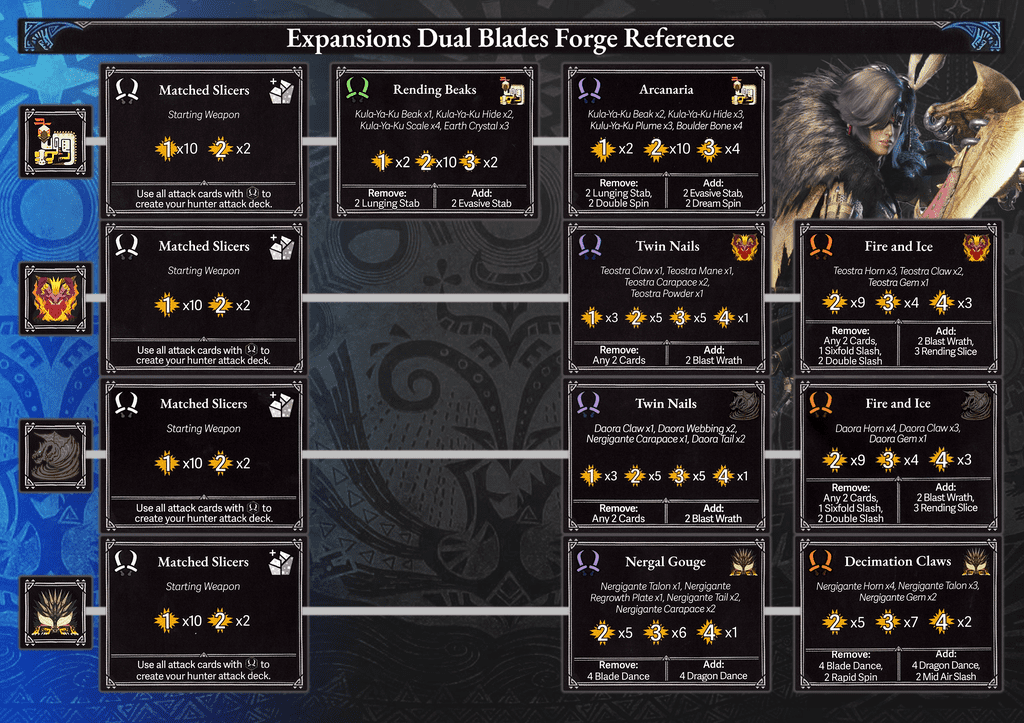 Expansion Monsters Forge Reference Sheets | Monster Hunter World: The ...
