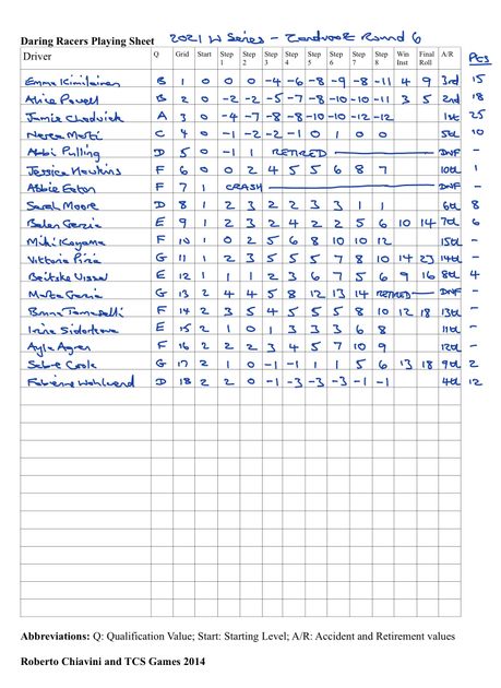 Daring Racers - Formula W Series 2021 - Race 6 | Trickylight SportsView ...