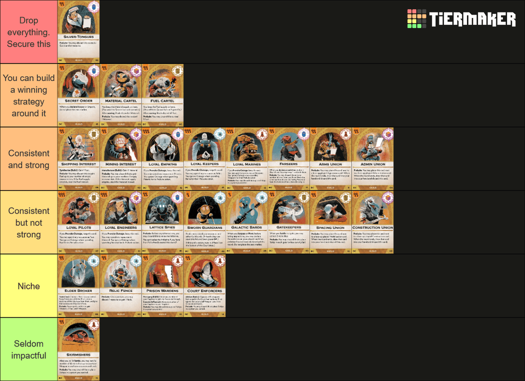 Arcs Guild Card Tier List | Arcs