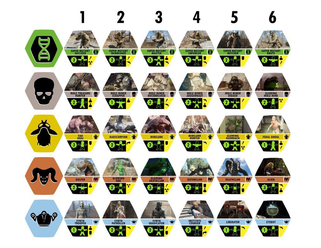 More Baddies - An Expanded Enemy Roster Project | Fallout