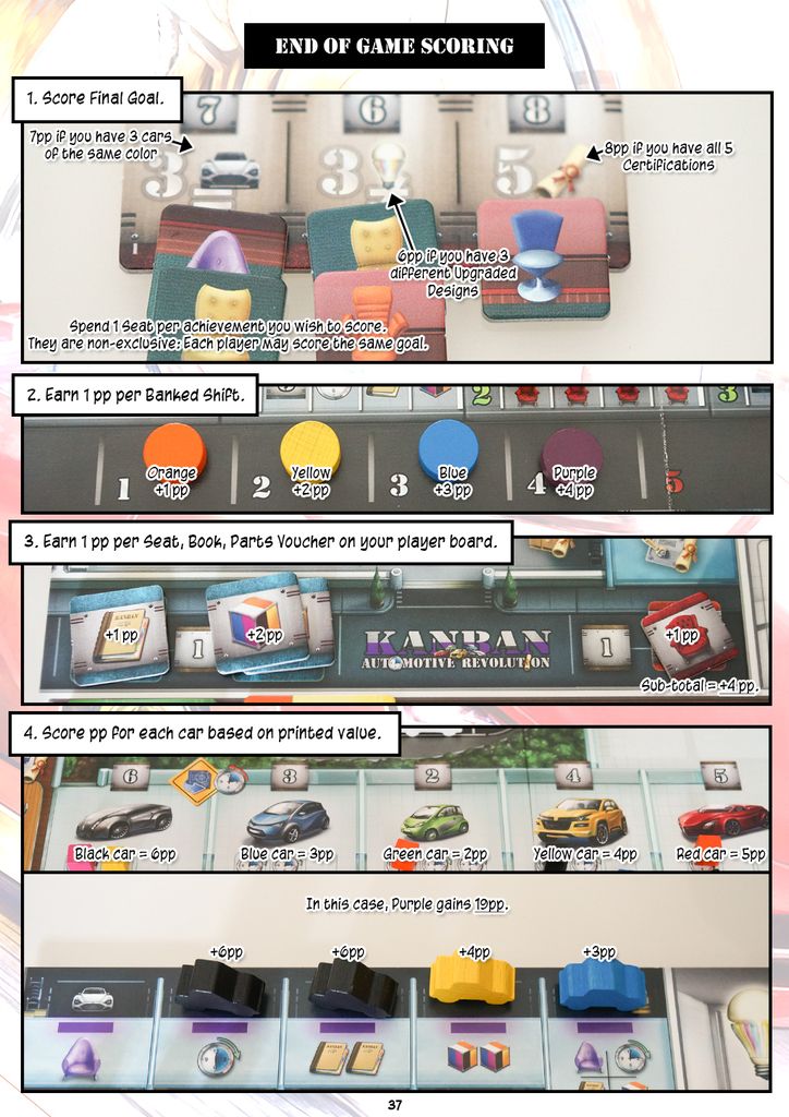 Nice Sandra's Quick Start Guide to Kanban: Automotive Revolution | Kanban: Driver's Edition