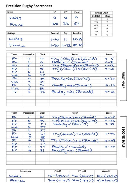 Precision Rugby: Six Nations Championship 2022 - Round 4 | Trickylight ...