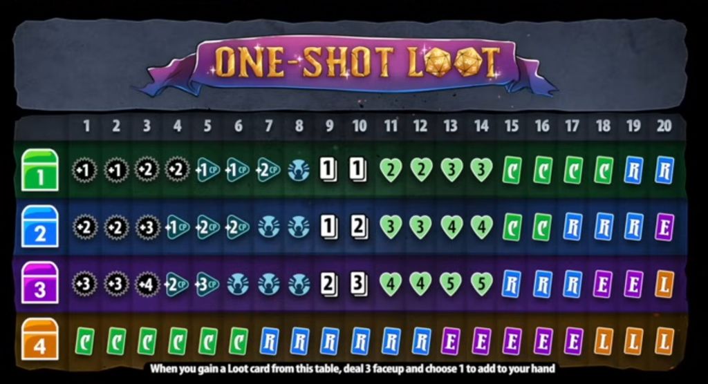 One-Shot Loot Table For Portal Crawls | Dice Throne: Adventures