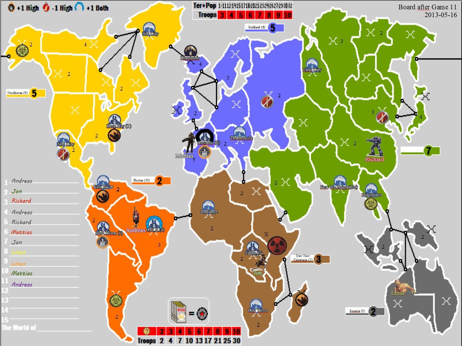 Risk Legacy Campaign Diary