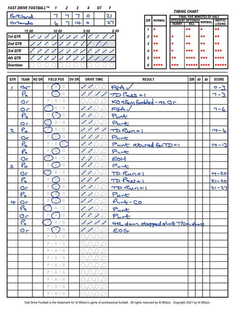 Fast Drive Football: Football America 2022 - Week 16 | Trickylight ...