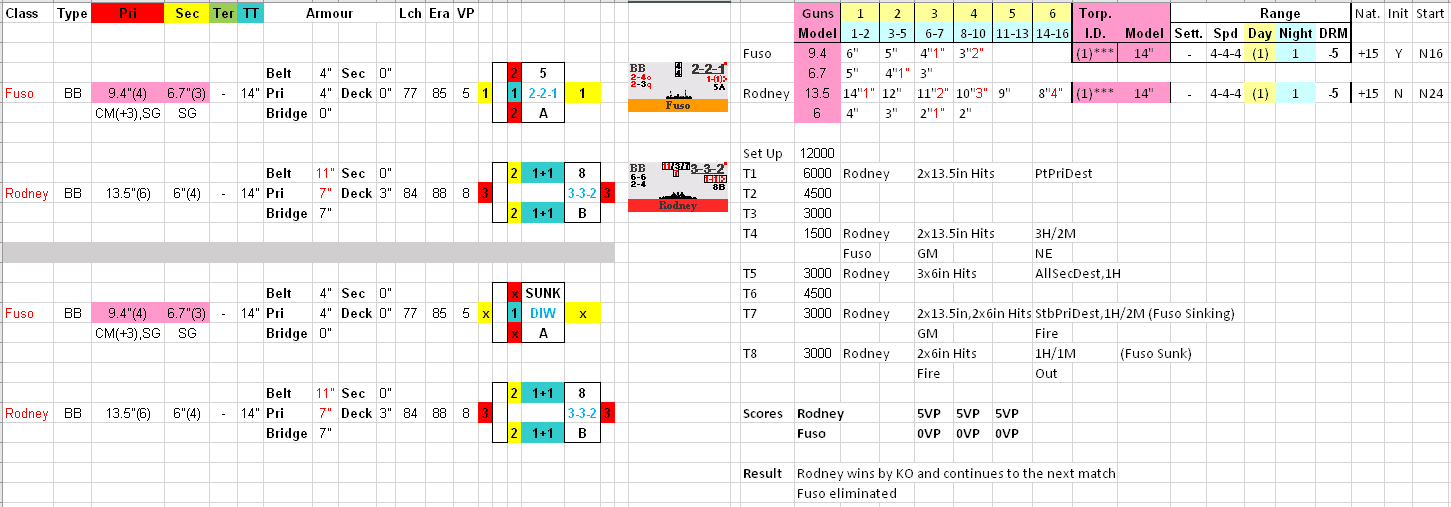 Battleship Boxing | The Royal Navy