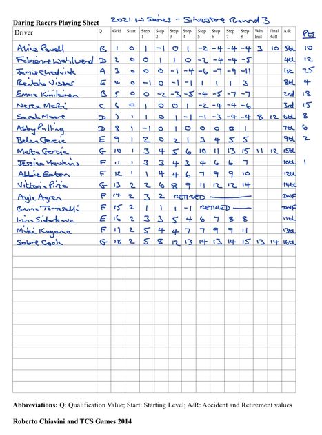 Daring Racers - Formula W Series 2021 - Race 3 | Trickylight SportsView