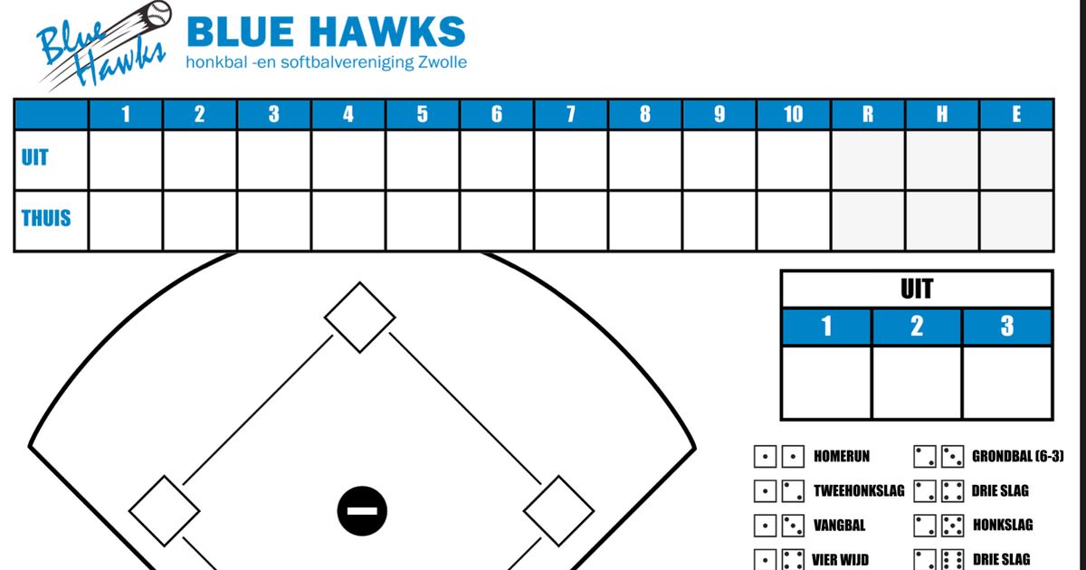 Dobbel Honkbal | Board Game | BoardGameGeek