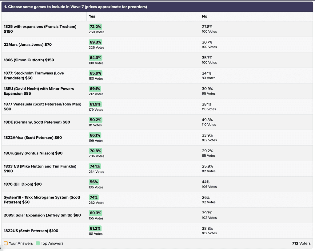 All-Aboard Games Wave 7 (Was Wave 6, Poll in First Post) | Series: 18xx