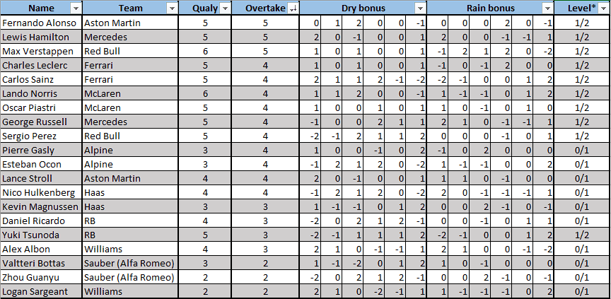 Bots for F1 2024 Drivers | Pole Position