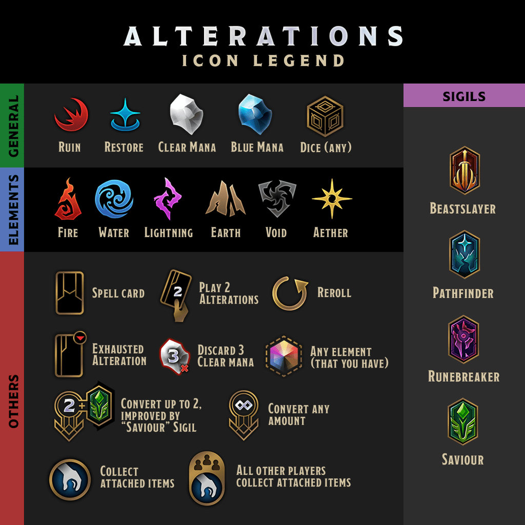 aether element removed