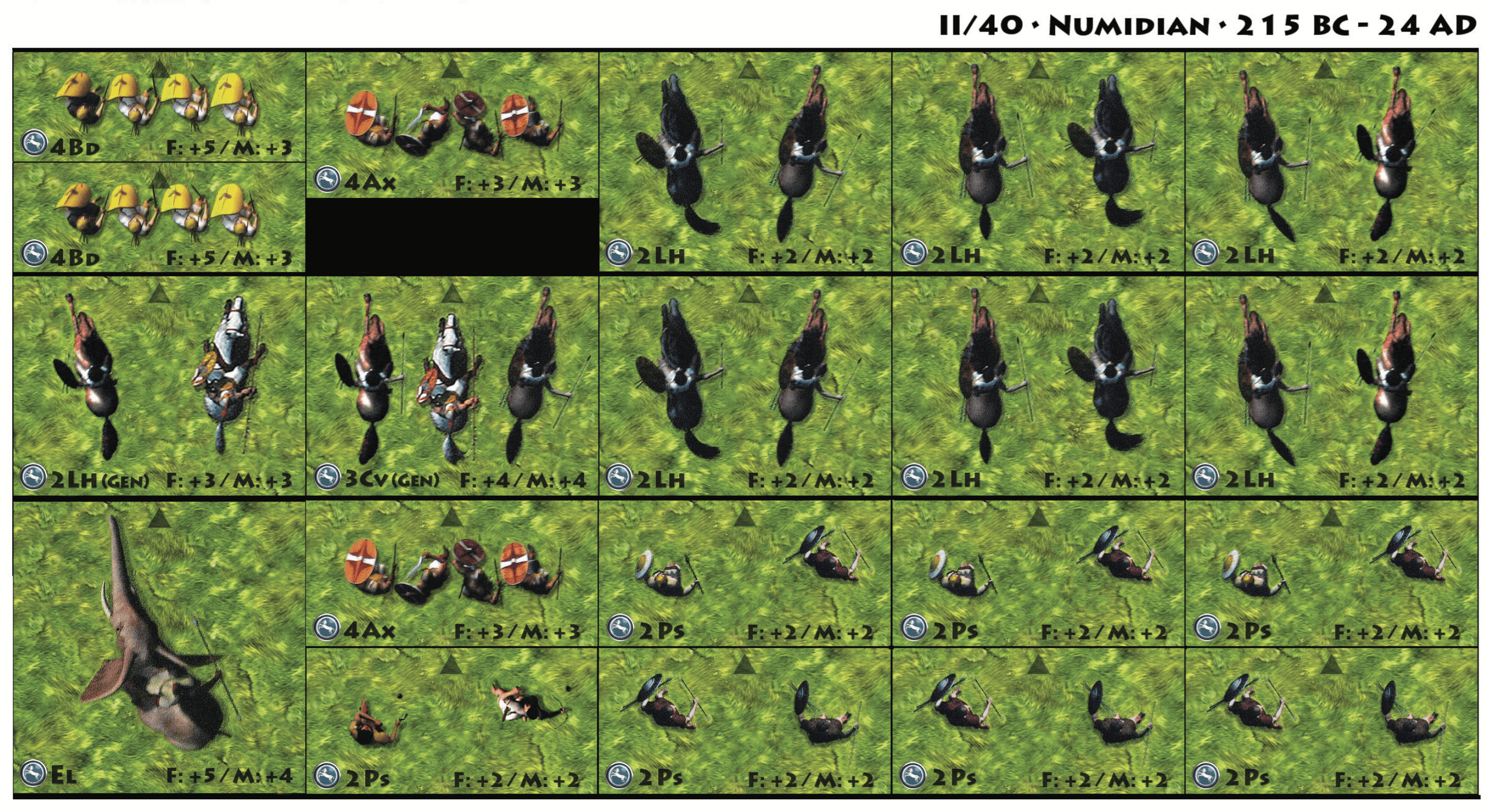 Four Armies in 2D for initiation or travel. DBA 3.0. | De Bellis ...