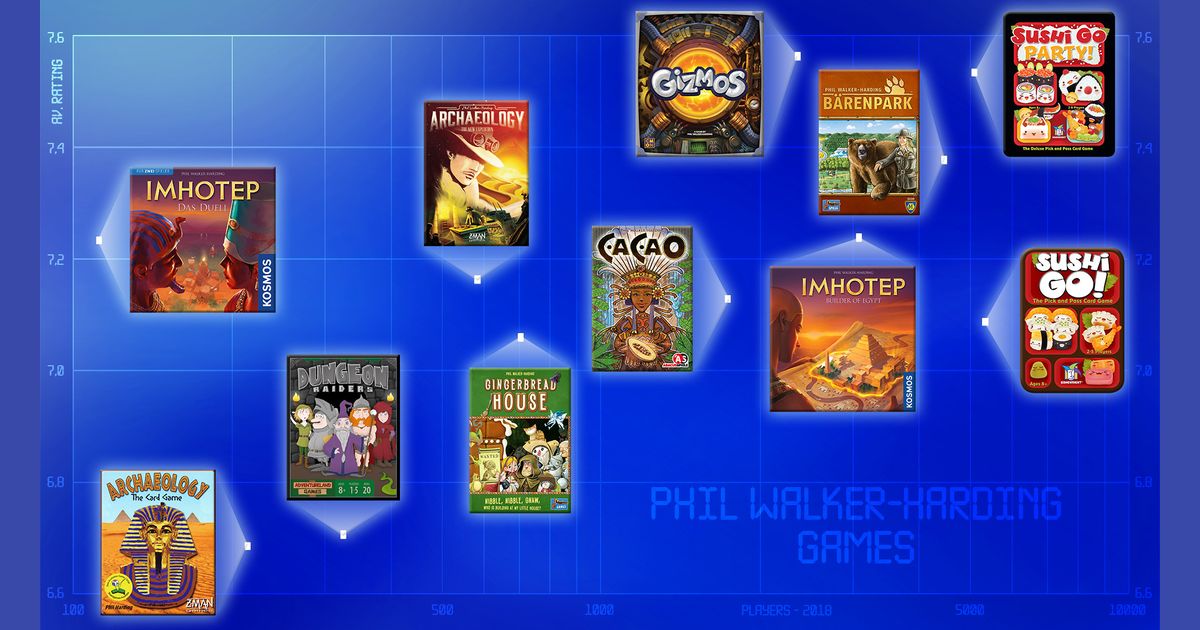 Top Phil Walker-Harding Games | All for your games ♛ - CLOSED ...