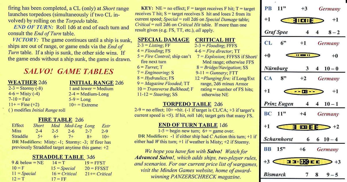 Salvo! | Board Game | BoardGameGeek