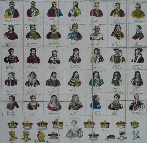 Peter Parley's Victoria Game of British Sovereigns | Board Game ...