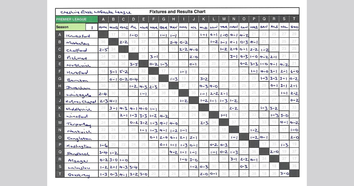 Cheshire East LOGacta League: Season 1 - Weeks 13-16 | Trickylight ...