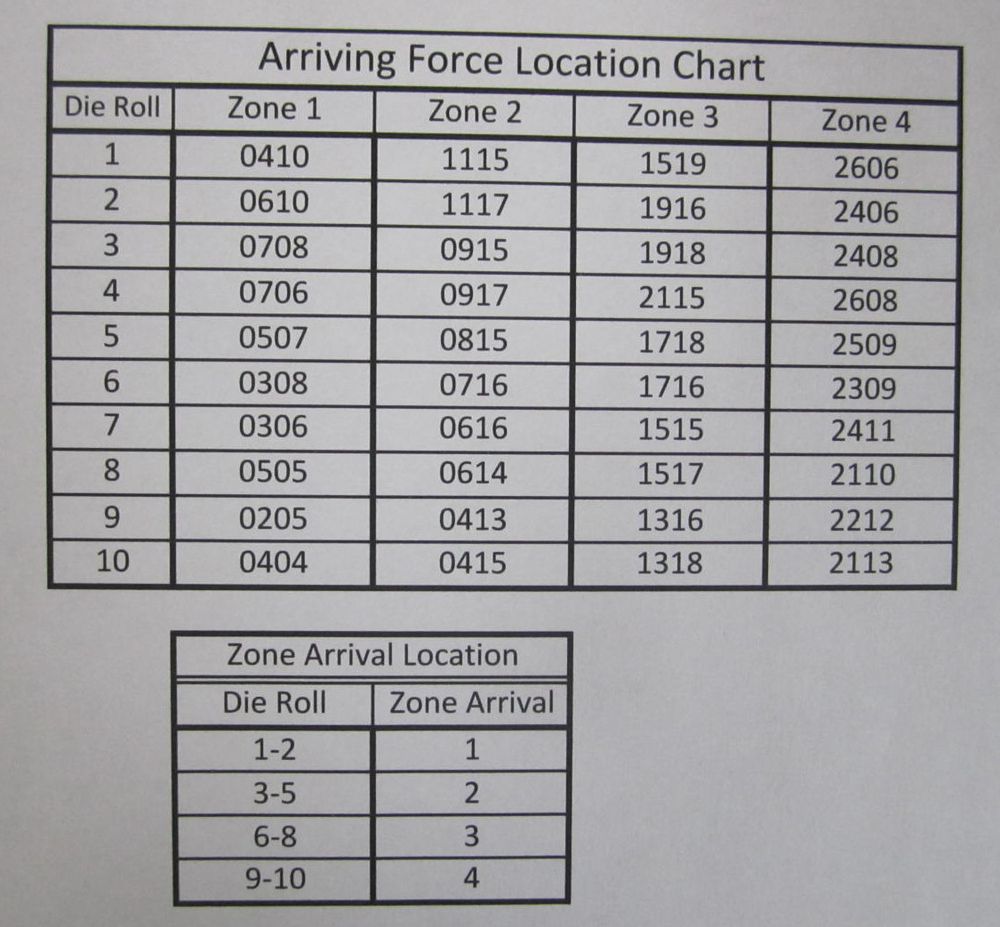 Revised map and arrival chart | Carrier Battle: Philippine Sea