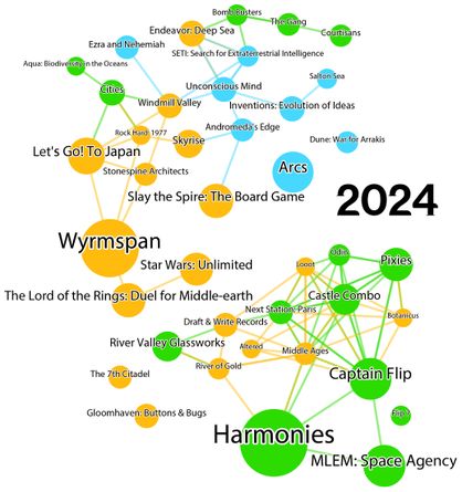 Most popular games published in 2024 | All for your games