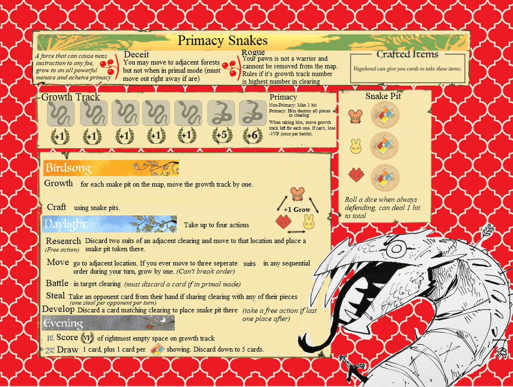 Every Fan Faction Submission So Far | Root