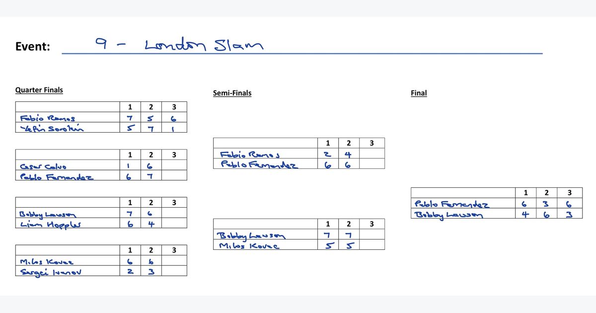 TAG Tour 2023: Event 9 - London Slam | Trickylight SportsView | RPGGeek