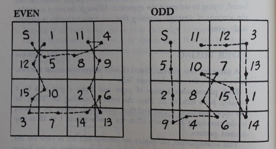 Paper Boxing | Board Game | BoardGameGeek