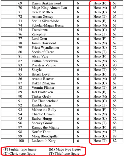 1. Character classes | Playing Mage Knight Dungeons in the OSR style ...