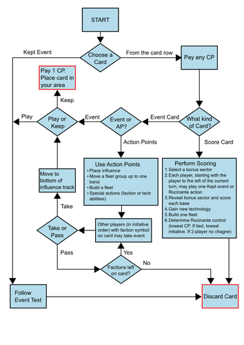 A quick political area control game uplifted by its theme and brought ...