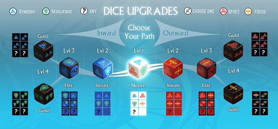 Games with upgradable dice : r/boardgames