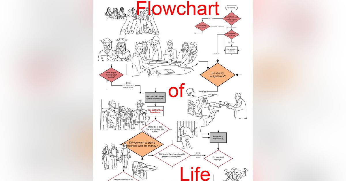Flowchart of Life | Board Game | BoardGameGeek