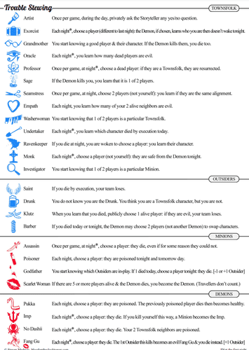 Custom script: Trouble Stewing | Blood on the Clocktower