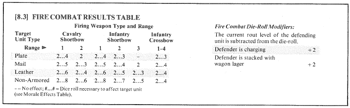 Tamburlaine Combat Results Tables | Great Medieval Battles: The Battles ...