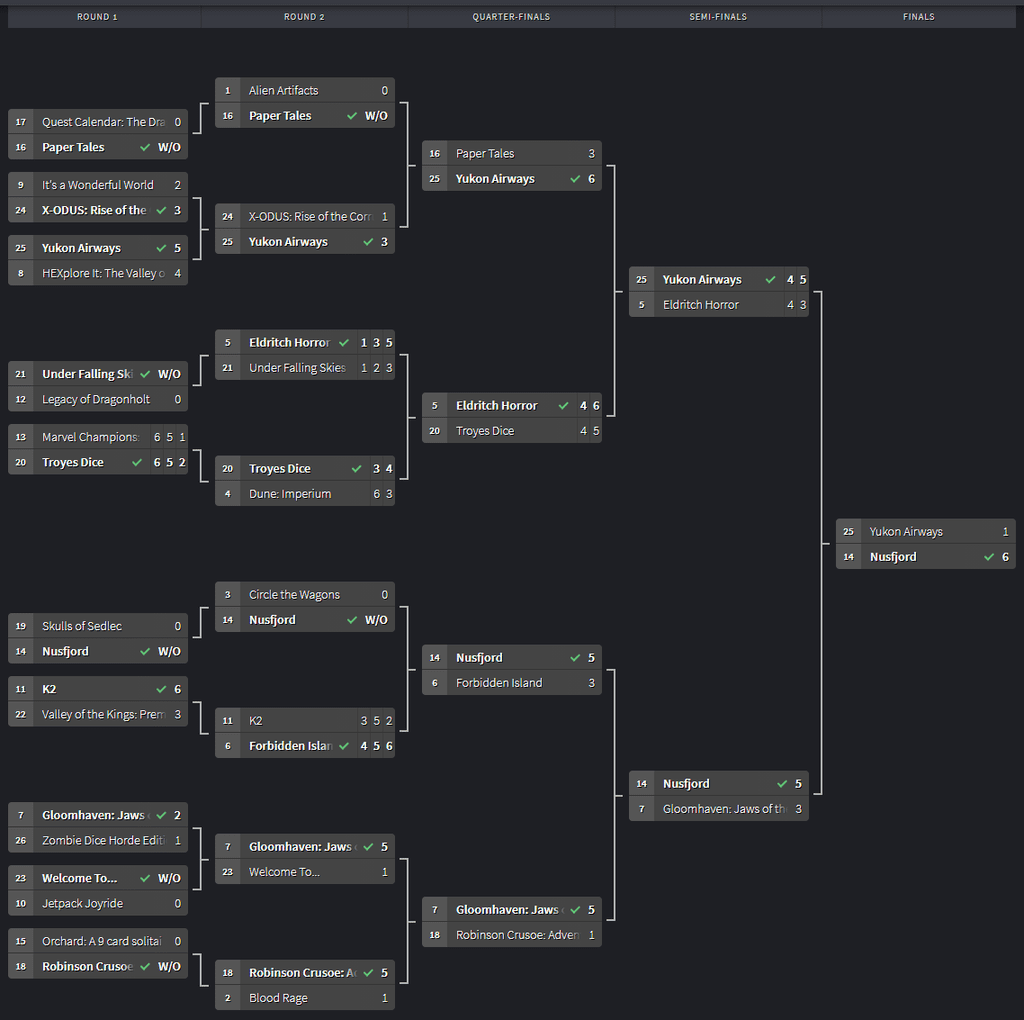Solitaire Games On Your Table - January 2021