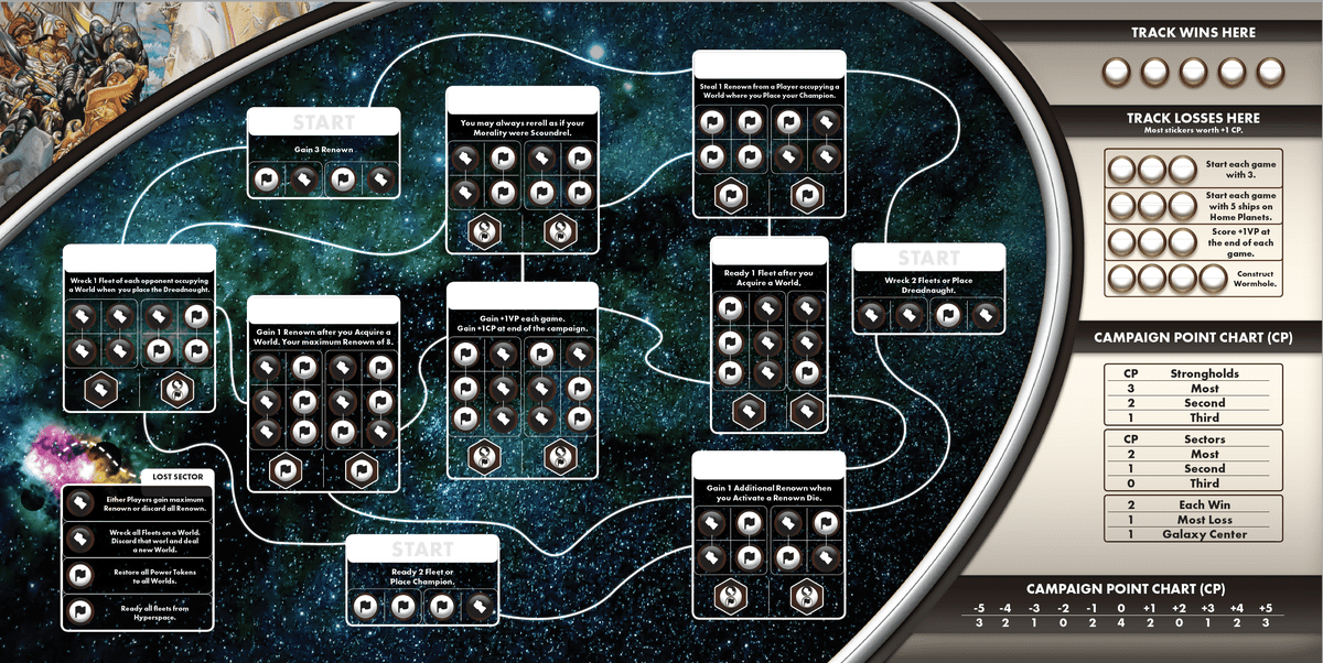 The Lost Worlds of Josh Kirby: Space Opera | Board Game | BoardGameGeek