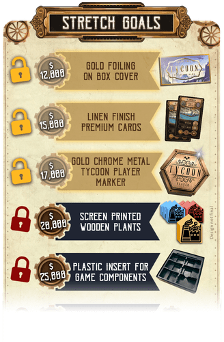 3 Stretch Goals Unlocked! | Tycoon: India 1981