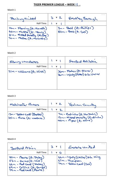 Tiger Premier League 2023 - Week 11 | Trickylight SportsView ...