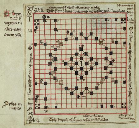 The Complete List of Tafl Games