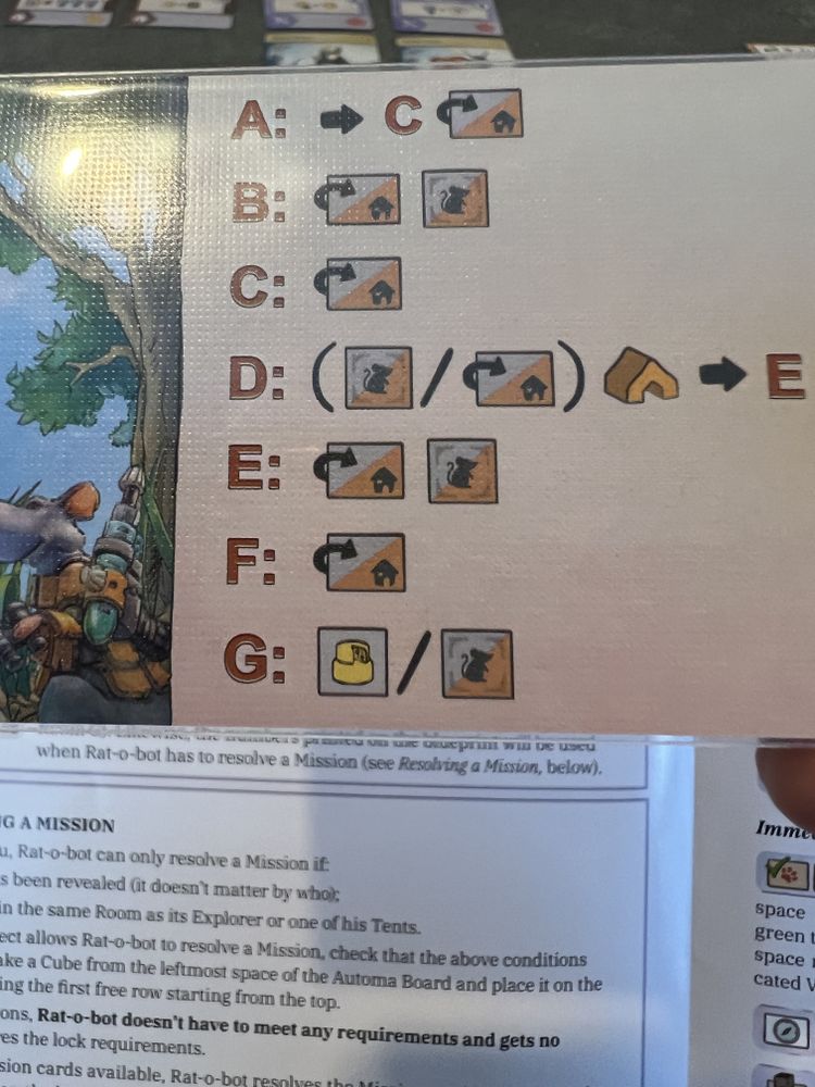 Solo exploration card bracket symbol | Rats of Wistar