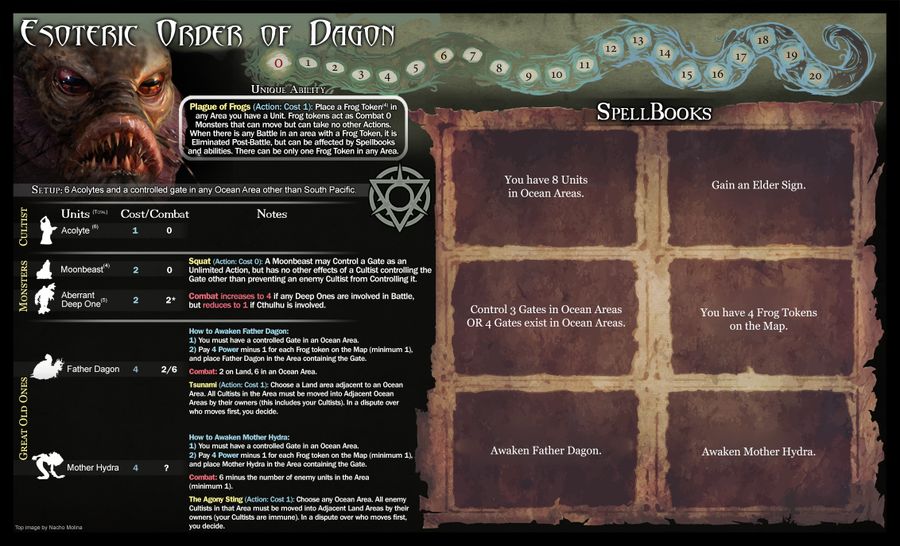 Esoteric Order of Dagon (Tested Homebrew Faction) | Cthulhu Wars