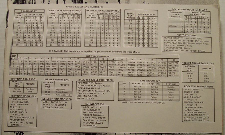 Different Gunnery Tables between AH and Battleline edition...which is ...